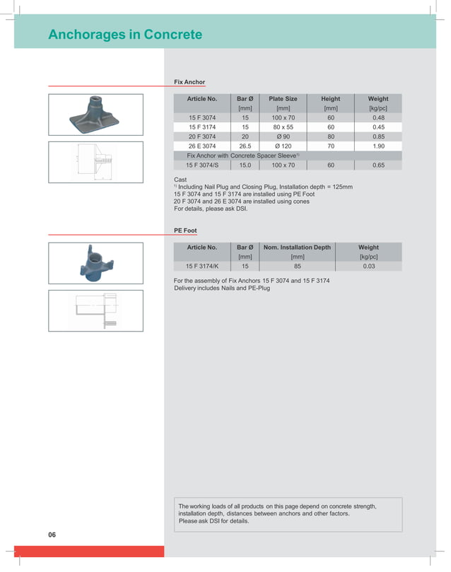 GHI Formwork - Anchoring Solutions | PDF