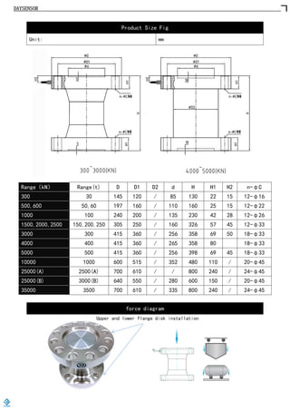 DYZ-015.pdf