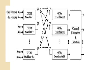 Improving the throughput of MIMO Ad hoc networks with Spatial Multiplexing and Scheduling | PPT