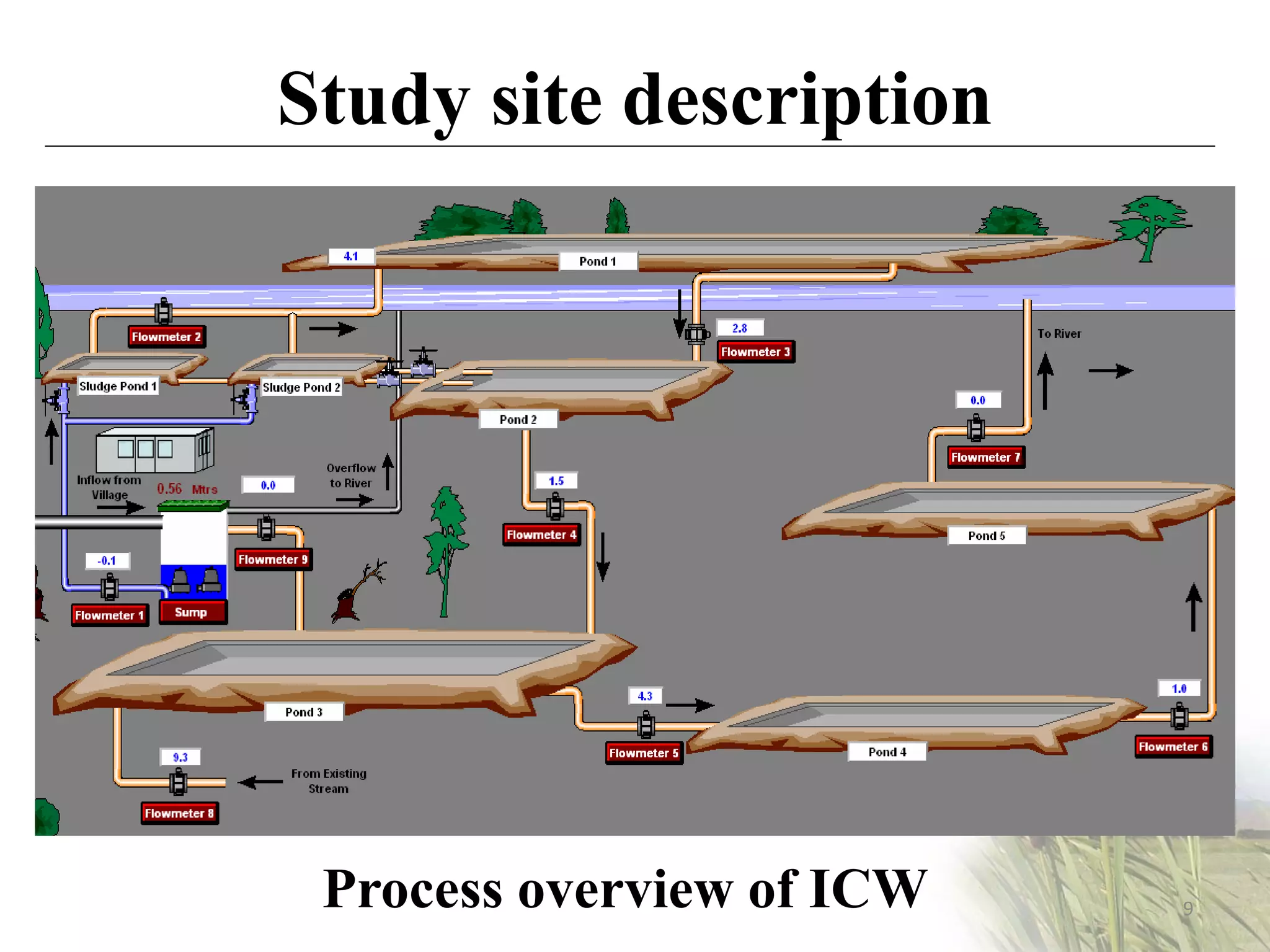 Nutrient Retention in an Integrated Constructed Wetland used to Treat ...