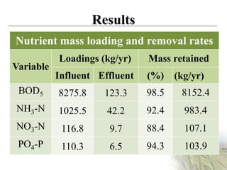 Nutrient Retention in an Integrated Constructed Wetland used to Treat ...