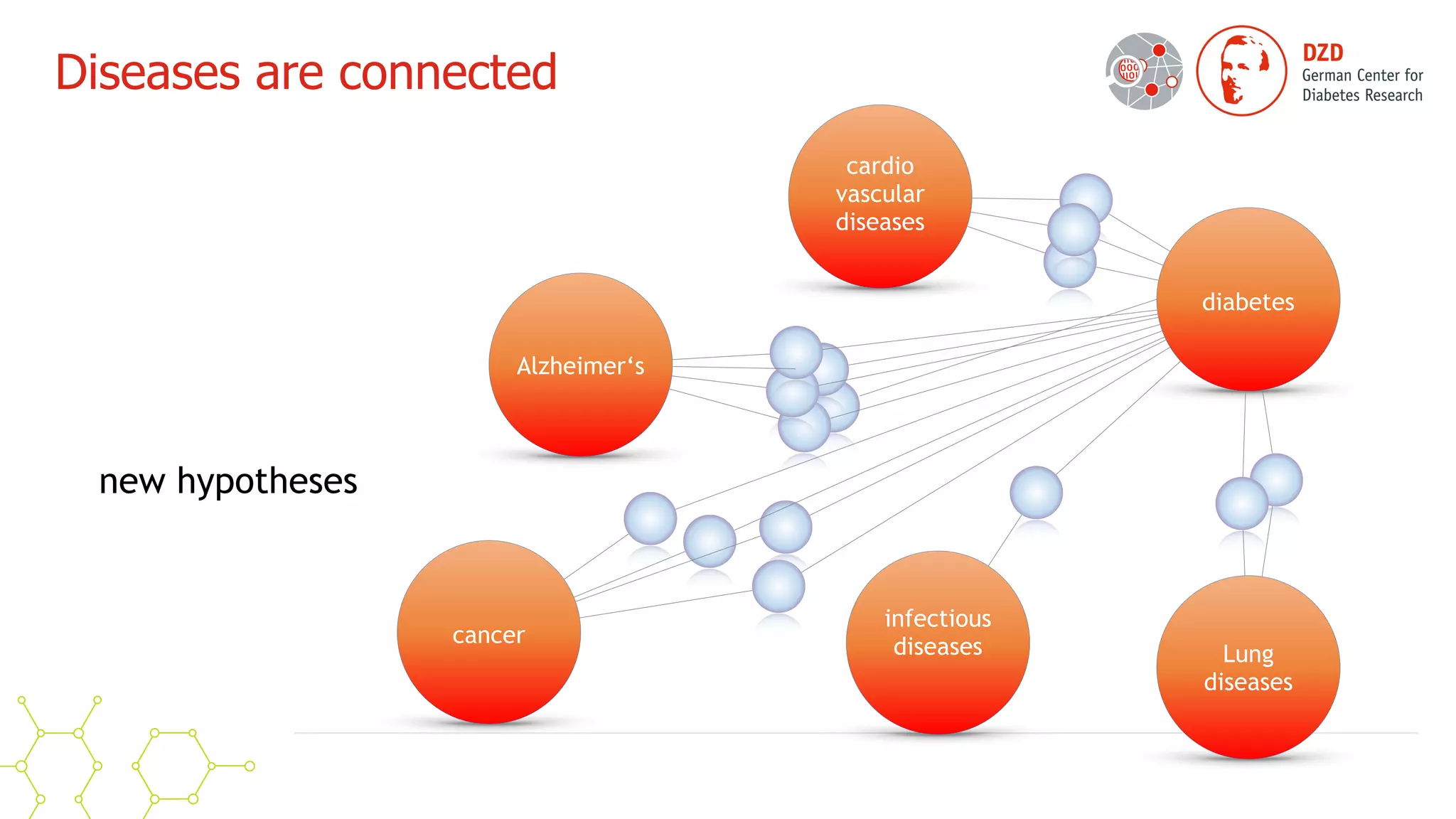 From Advanced Queries to Algorithms and Graph-Based ML: Tackling ...