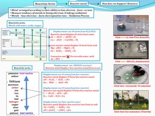 IB Chemistry on Reactivity Series vs Electrochemical Series | PPT