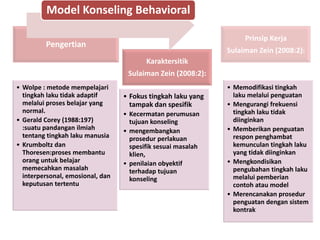 Model Konseling Behavioral teknik Dezensitisasi Sistematis | PPTX