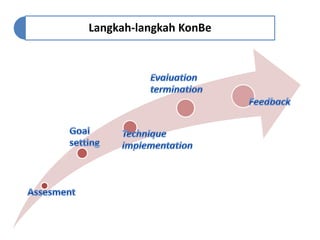 Model Konseling Behavioral teknik Dezensitisasi Sistematis | PPTX