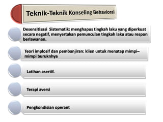 Model Konseling Behavioral teknik Dezensitisasi Sistematis | PPTX