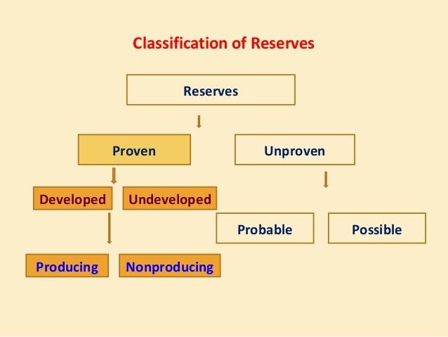 Estmation of oil & gas proven probable posiible