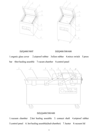 Vacuum Machine Manual for industrial use | PDF