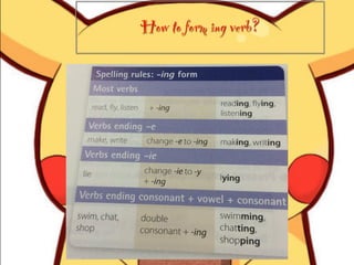 Preference verbs | PDF