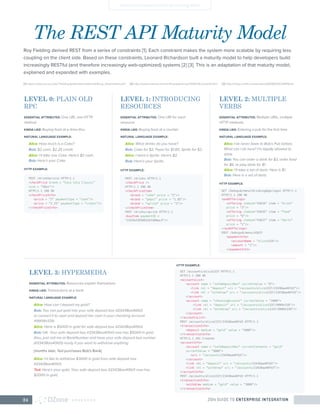 Dzr guide to_enterprise_integration | PDF