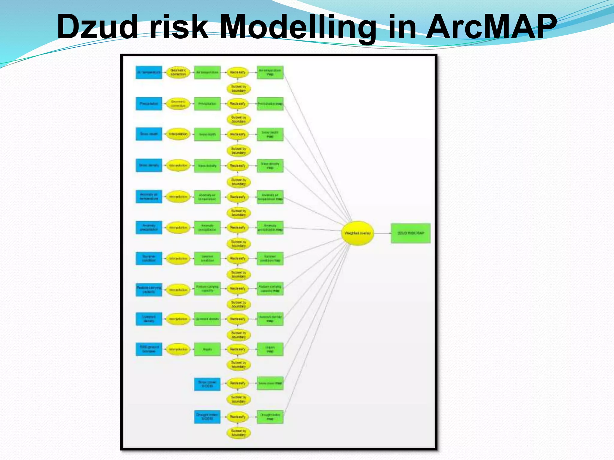 Dzud risk mapping for geomeeting | PPTX