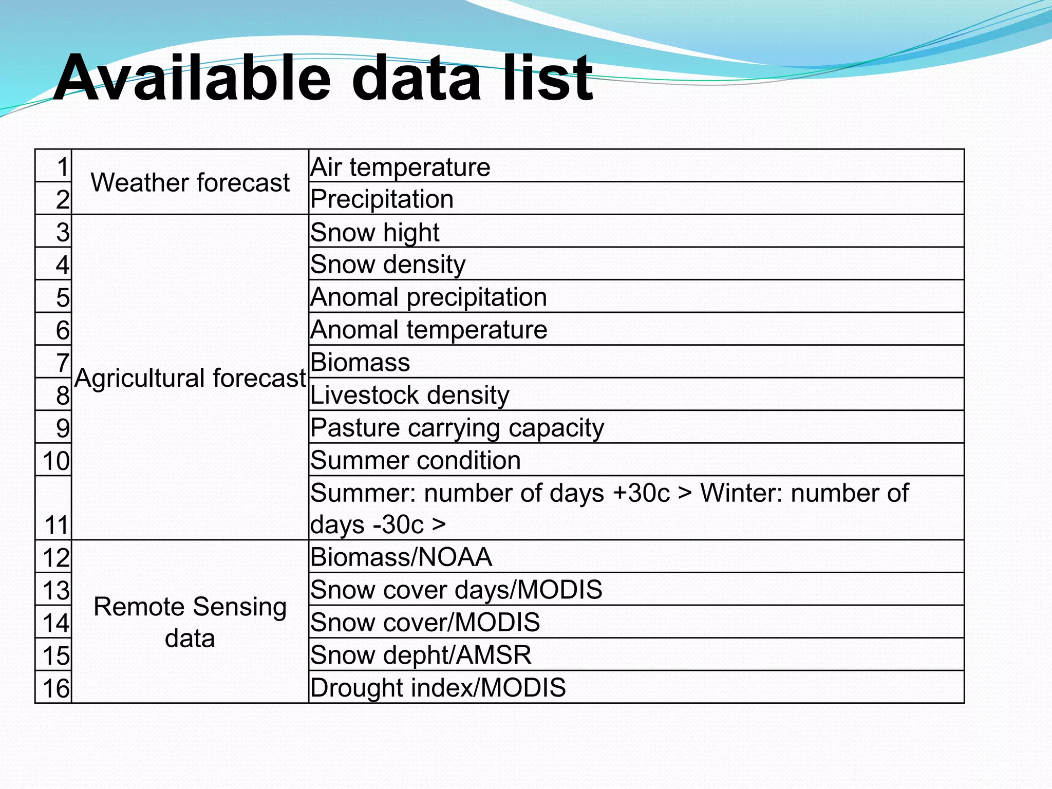 Dzud risk mapping for geomeeting | PPTX
