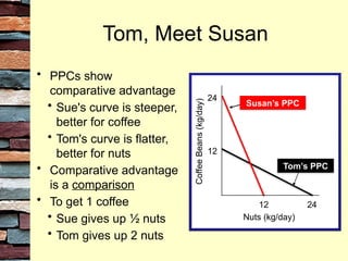 Managerial Economics Chapter Two Comparative advantage.ppt | Business ...