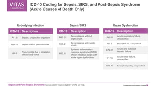 Sepsis and Post-Sepsis Syndrome | PDF