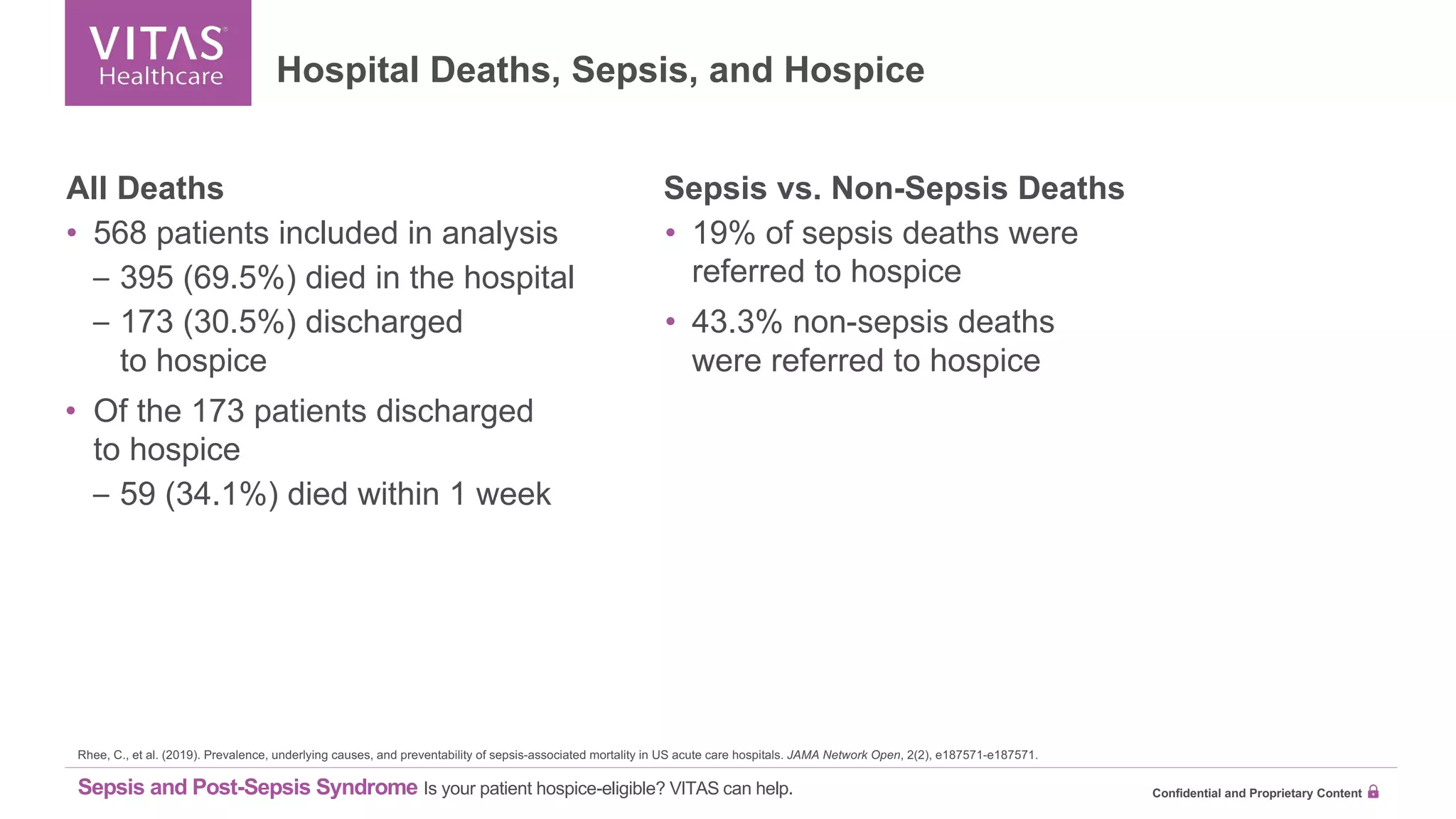 Sepsis and Post-Sepsis Syndrome | PPT