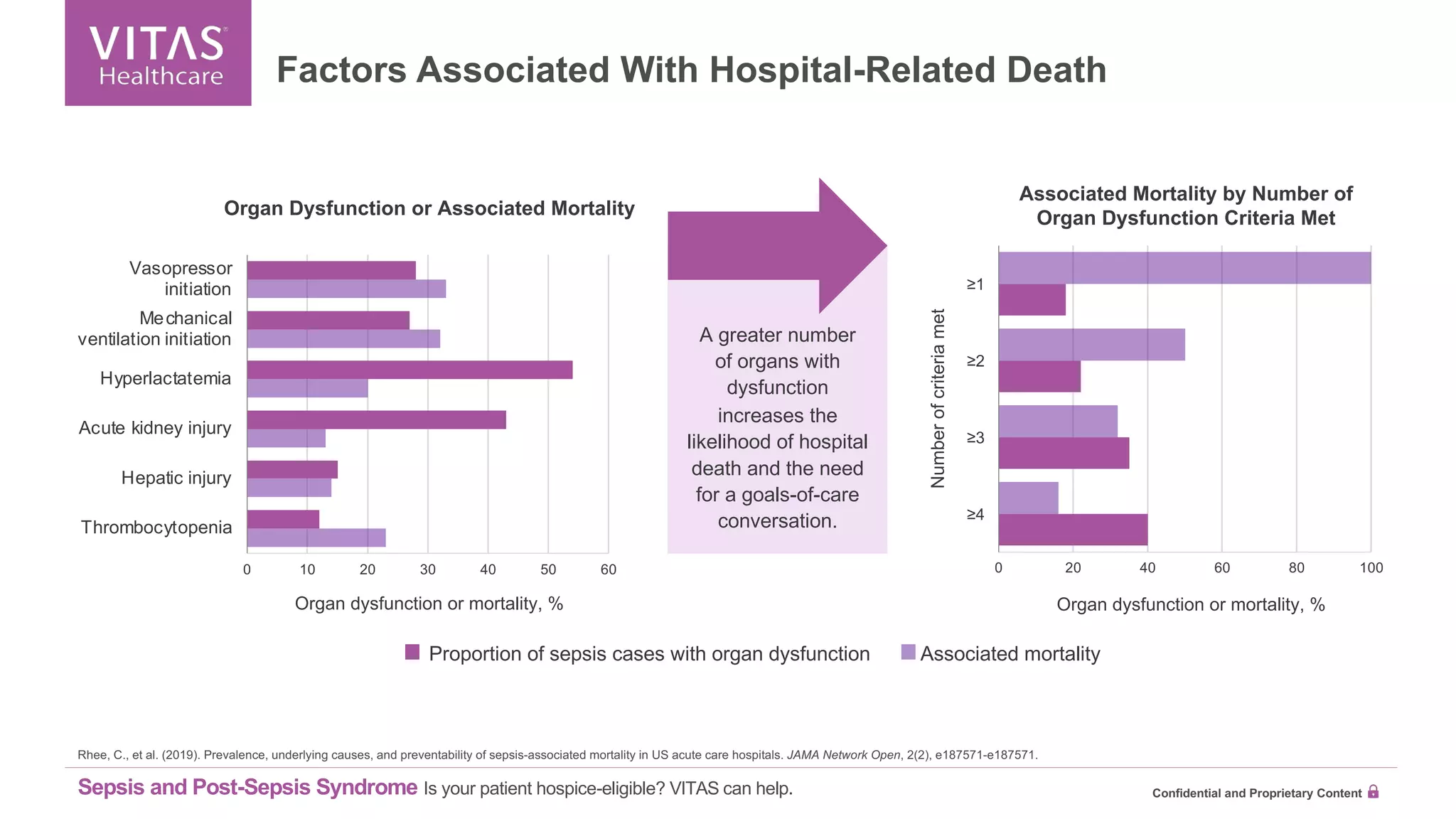 Sepsis and Post-Sepsis Syndrome | PPT