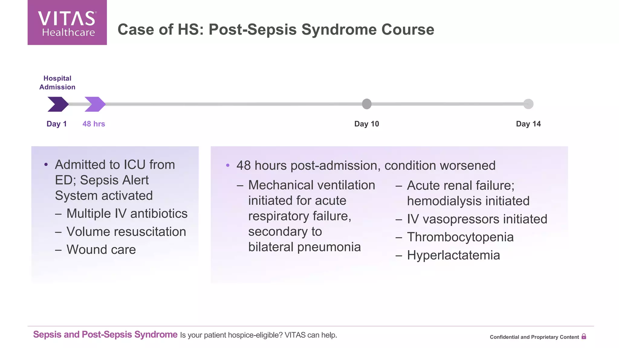 Sepsis and Post-Sepsis Syndrome | PPT