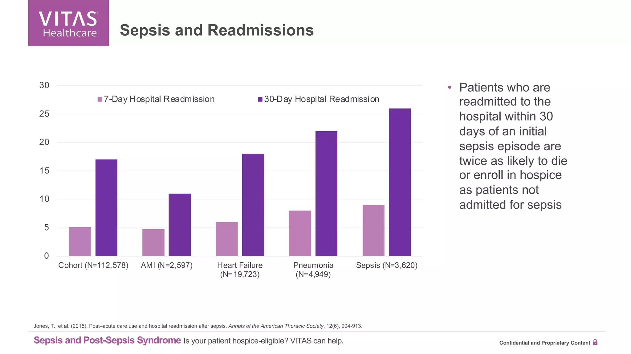 Sepsis and Post-Sepsis Syndrome | PPT