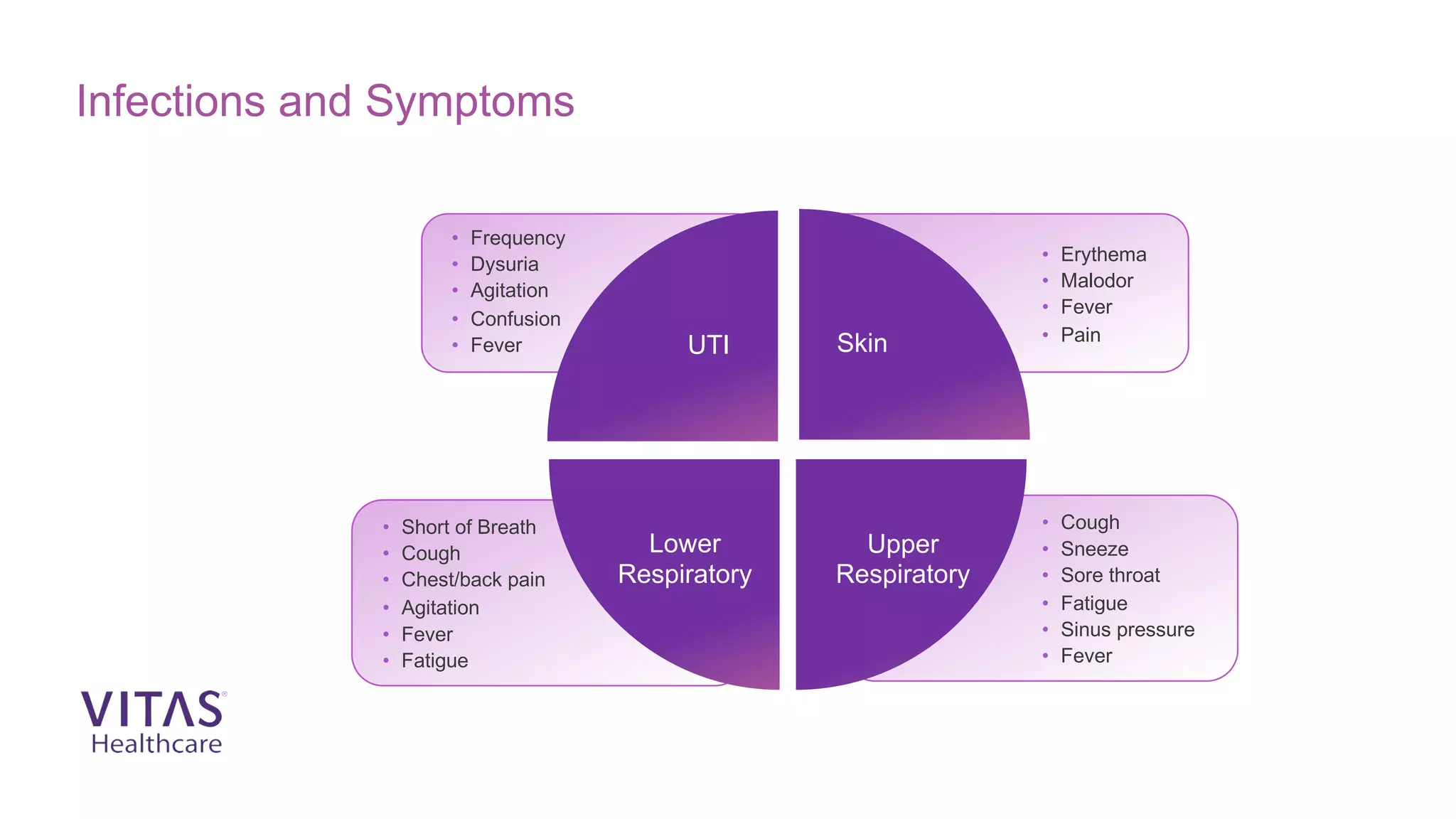 Sepsis and Post-Sepsis Syndrome | PPT