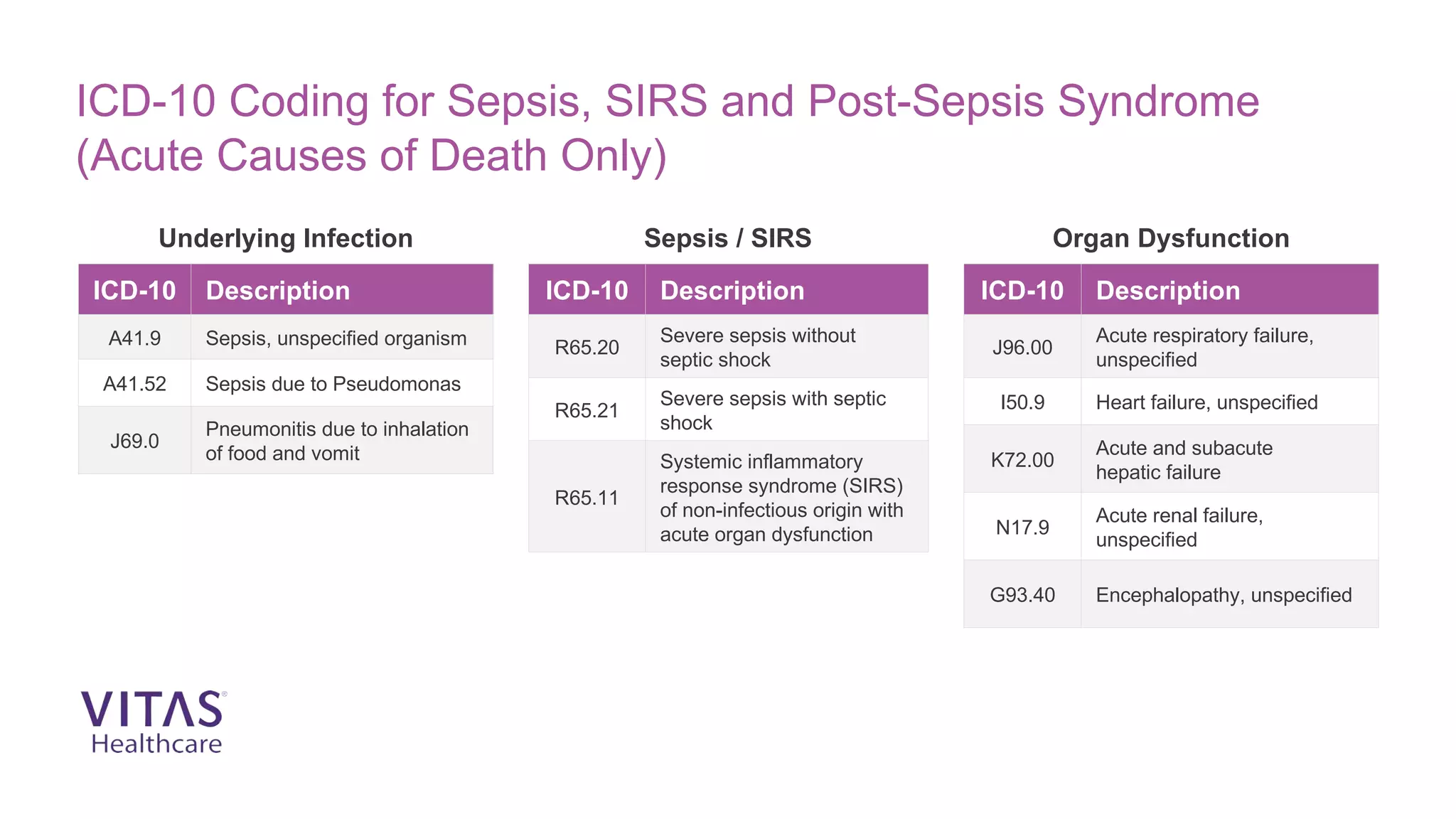 Sepsis and Post-Sepsis Syndrome | PPT