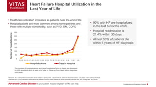 Advanced Cardiac Disease | VITAS Healthcare | PDF