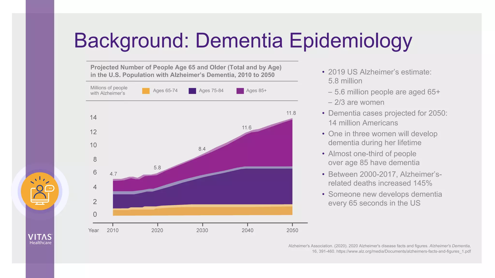 A Change in Behavior: Delirium, Terminal Restlessness, or Dementia, A ...