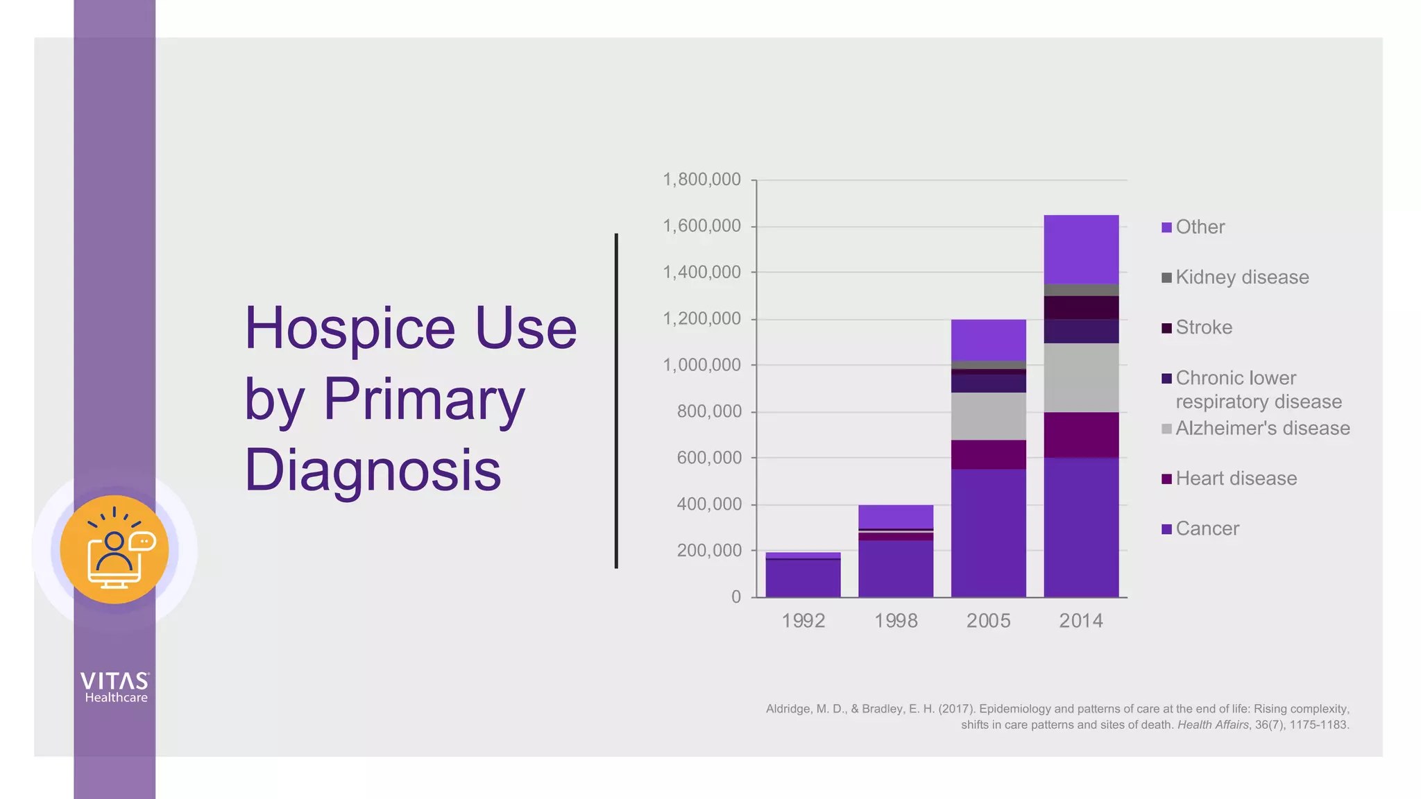 A Change in Behavior: Delirium, Terminal Restlessness, or Dementia, A ...