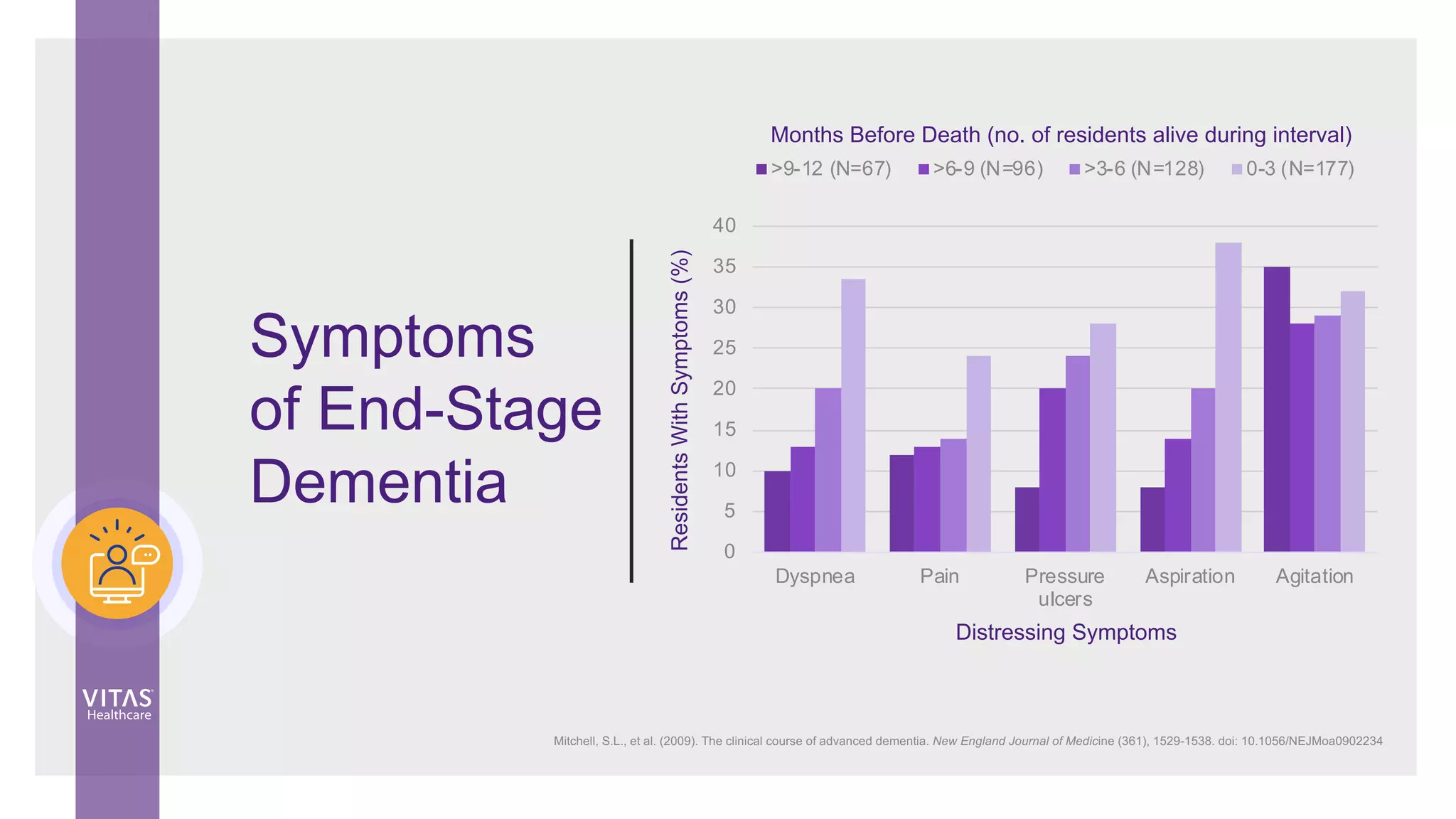 A Change in Behavior: Delirium, Terminal Restlessness, or Dementia, A ...