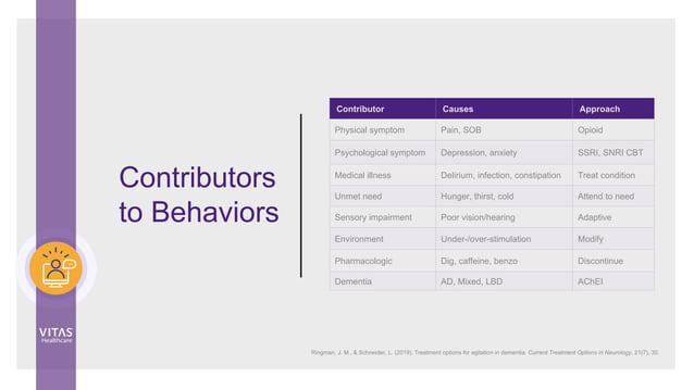 A Change in Behavior: Delirium, Terminal Restlessness, or Dementia, A ...