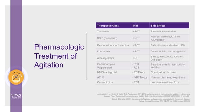 A Change in Behavior: Delirium, Terminal Restlessness, or Dementia, A ...