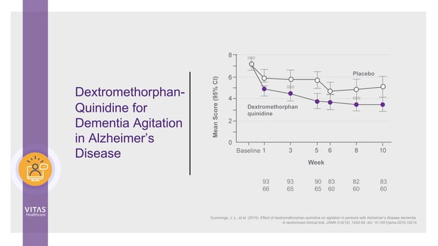 A Change in Behavior: Delirium, Terminal Restlessness, or Dementia, A ...