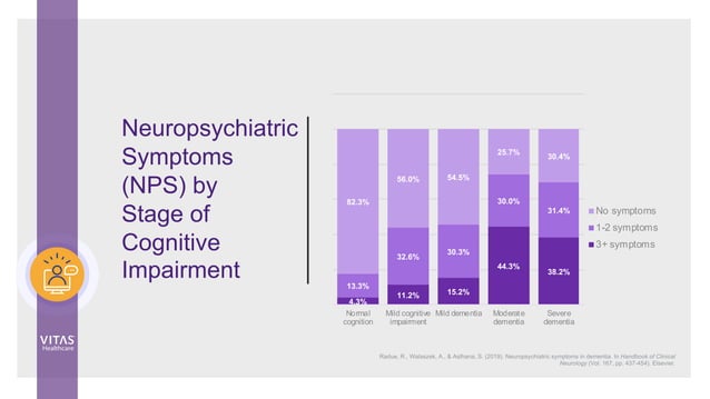 A Change in Behavior: Delirium, Terminal Restlessness, or Dementia, A ...