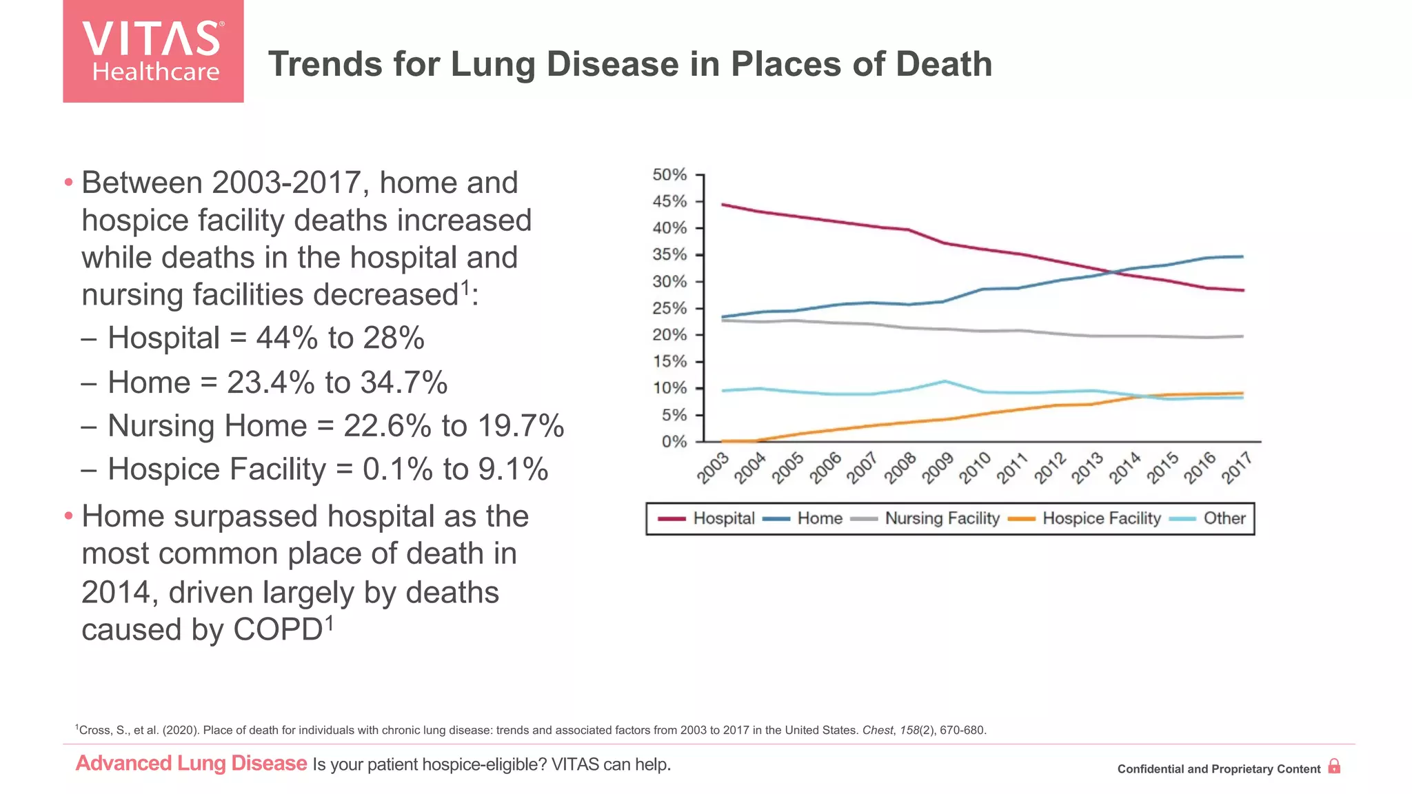 Advanced Lung Disease: Prognostication and Role of Hospice | PDF | Lung and Respiratory Health ...