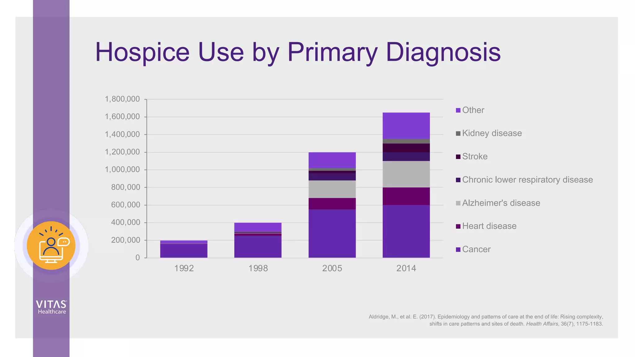 A Change in Behavior: A Pragmatic Clinical Guide to Delirium, Terminal ...