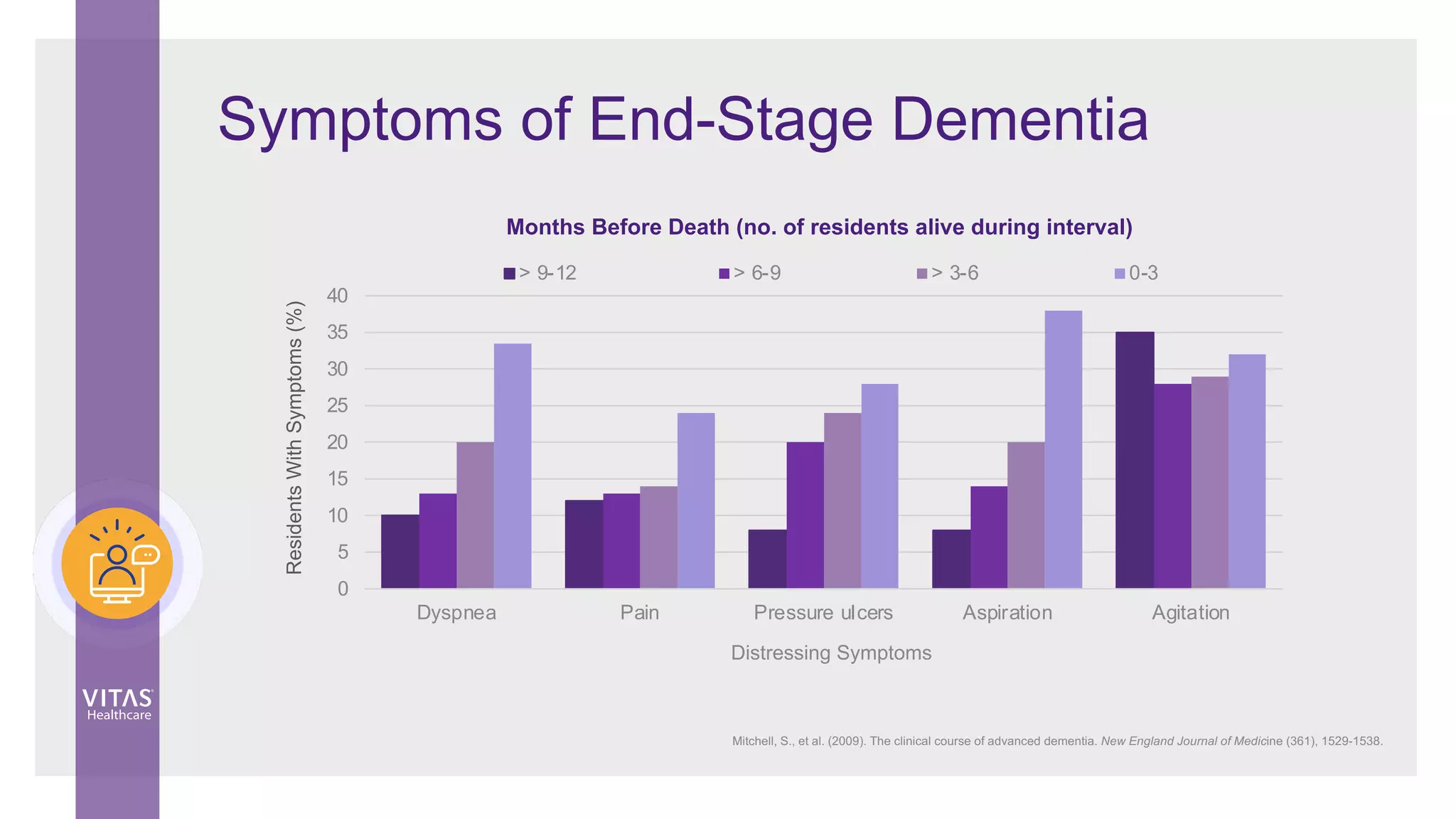 A Change in Behavior: A Pragmatic Clinical Guide to Delirium, Terminal ...
