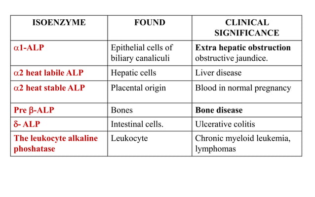 E 05 Clinical Enzymology (Iso enzymes & Diagnostic Imp of Enzymes ...
