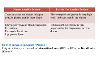 E 05 Clinical Enzymology (Iso enzymes & Diagnostic Imp of Enzymes) | PPTX