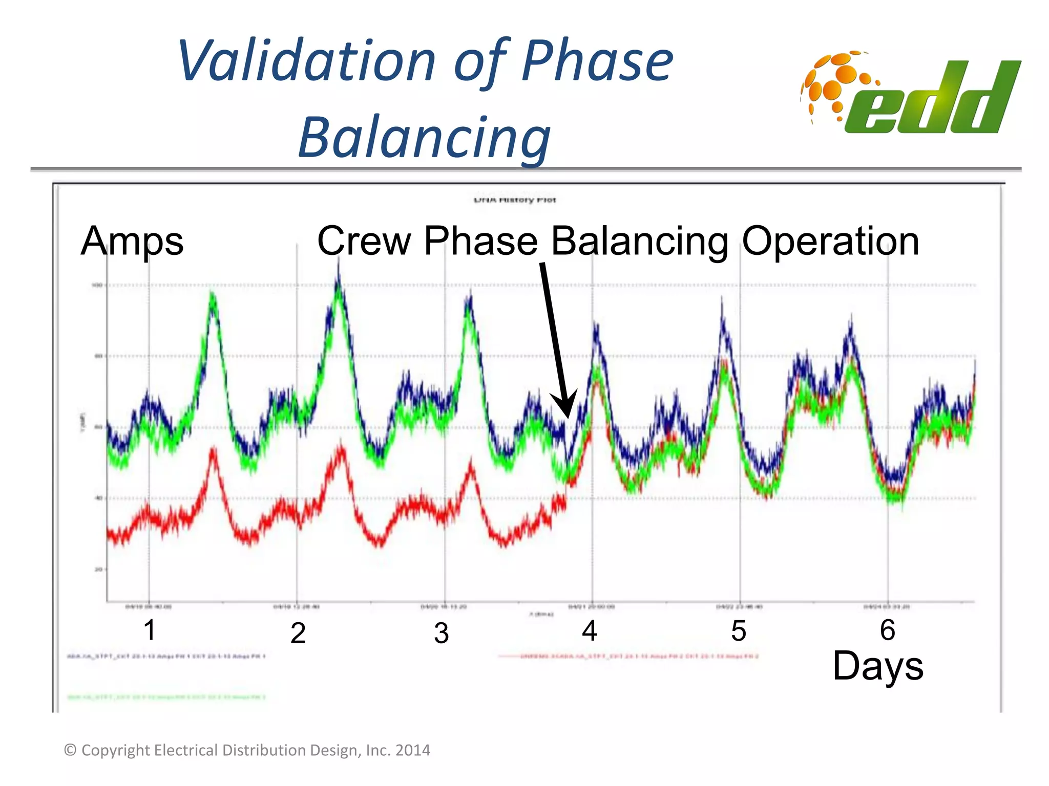 2014 PV Distribution System Modeling Workshop: High Penetration PV Control Comparisons and Model ...