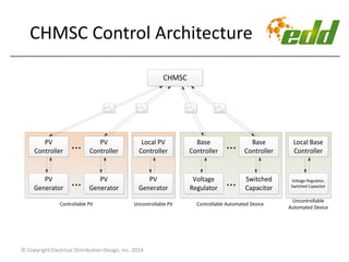 2014 PV Distribution System Modeling Workshop: High Penetration PV Control Comparisons and Model ...