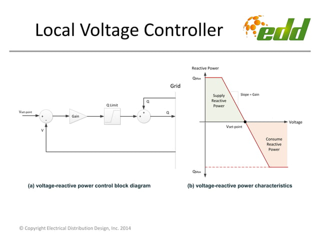2014 PV Distribution System Modeling Workshop: High Penetration PV Control Comparisons and Model ...
