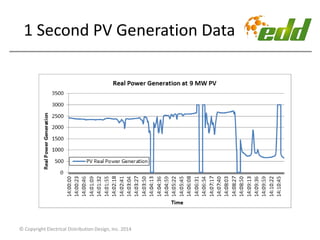2014 PV Distribution System Modeling Workshop: High Penetration PV Control Comparisons and Model ...