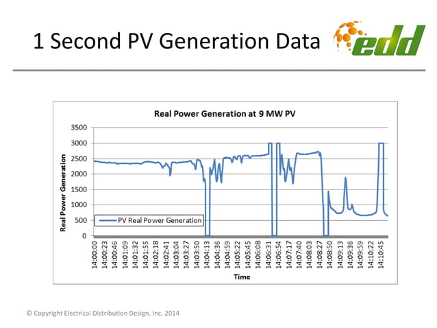2014 PV Distribution System Modeling Workshop: High Penetration PV Control Comparisons and Model ...