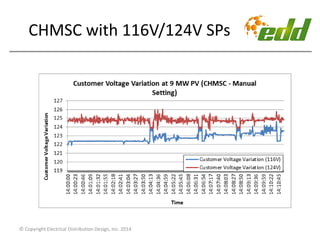 2014 PV Distribution System Modeling Workshop: High Penetration PV Control Comparisons and Model ...