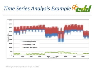 2014 PV Distribution System Modeling Workshop: High Penetration PV Control Comparisons and Model ...