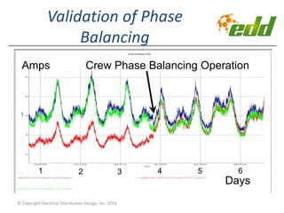 2014 PV Distribution System Modeling Workshop: High Penetration PV Control Comparisons and Model ...