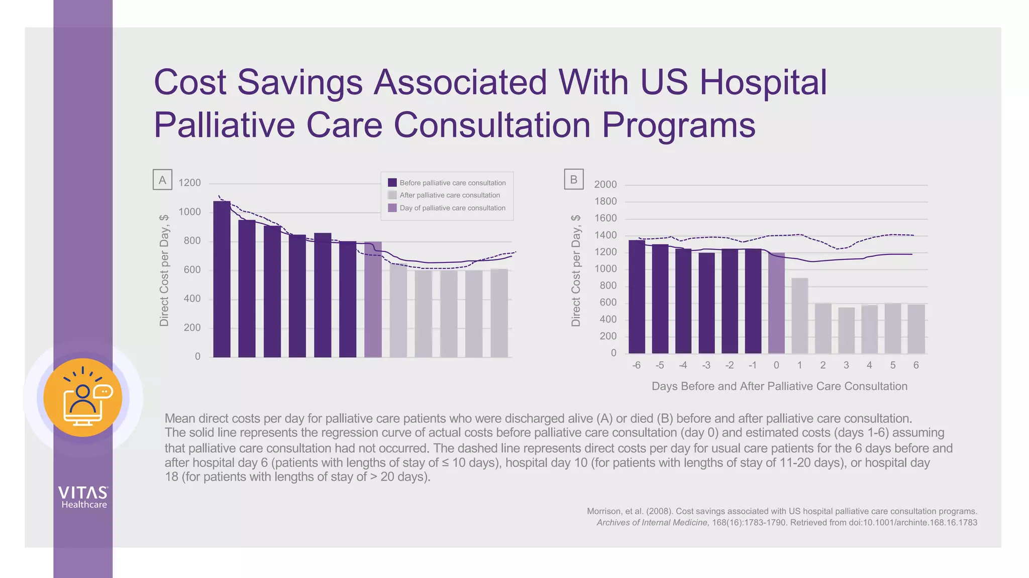 Palliative Care vs. Curative Care | PDF | Physical Therapy | Wellness