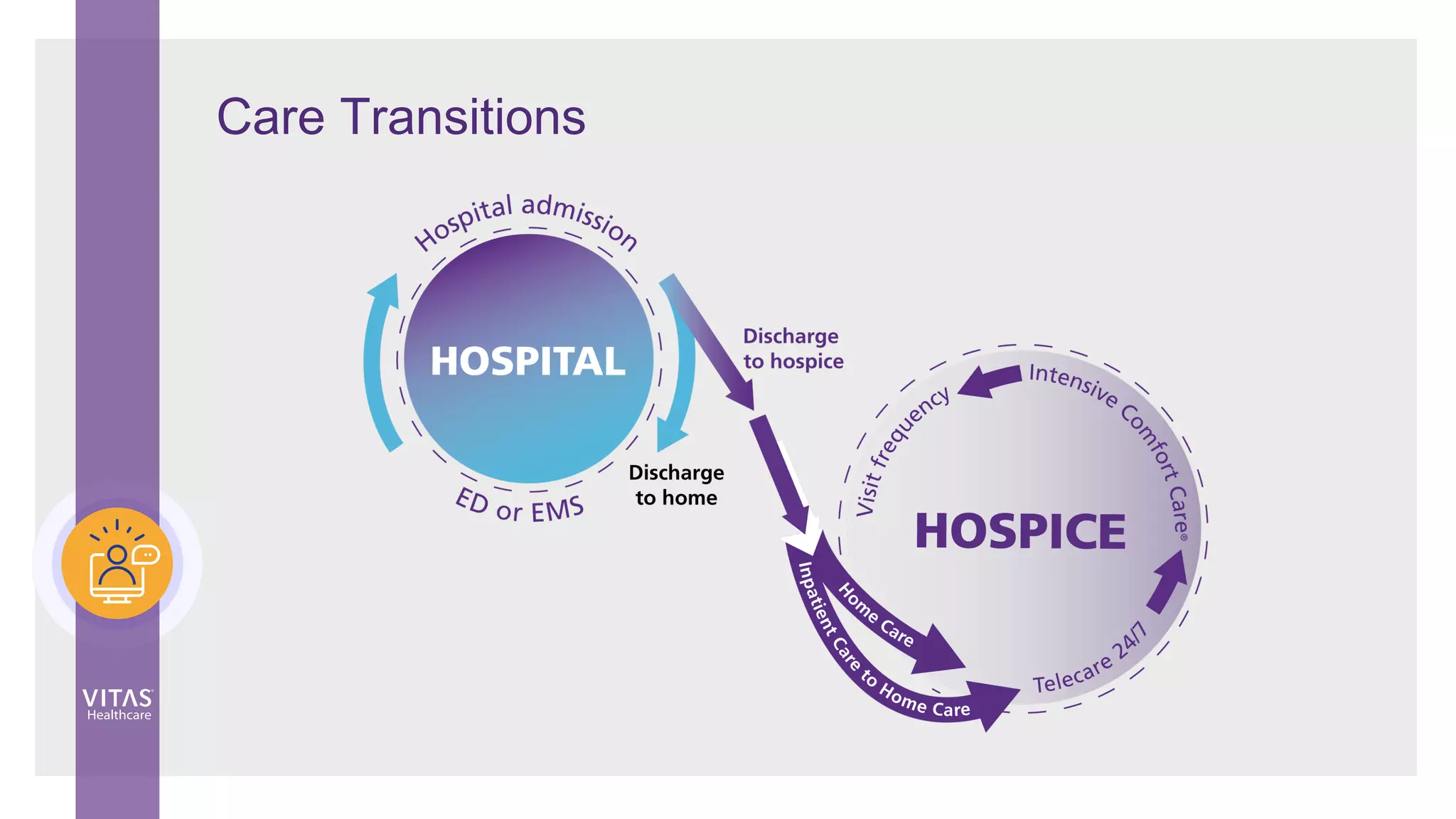 Palliative Care vs. Curative Care | PDF | Physical Therapy | Wellness