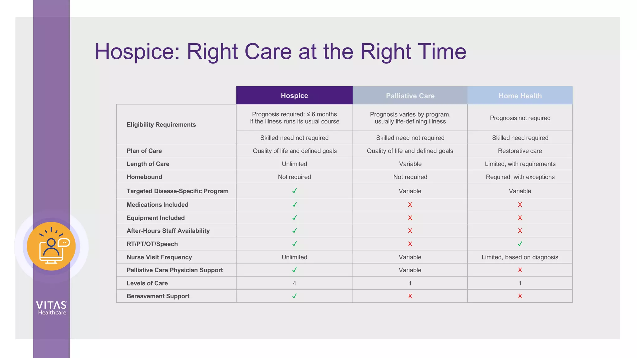 Palliative Care vs. Curative Care | PDF | Physical Therapy | Wellness