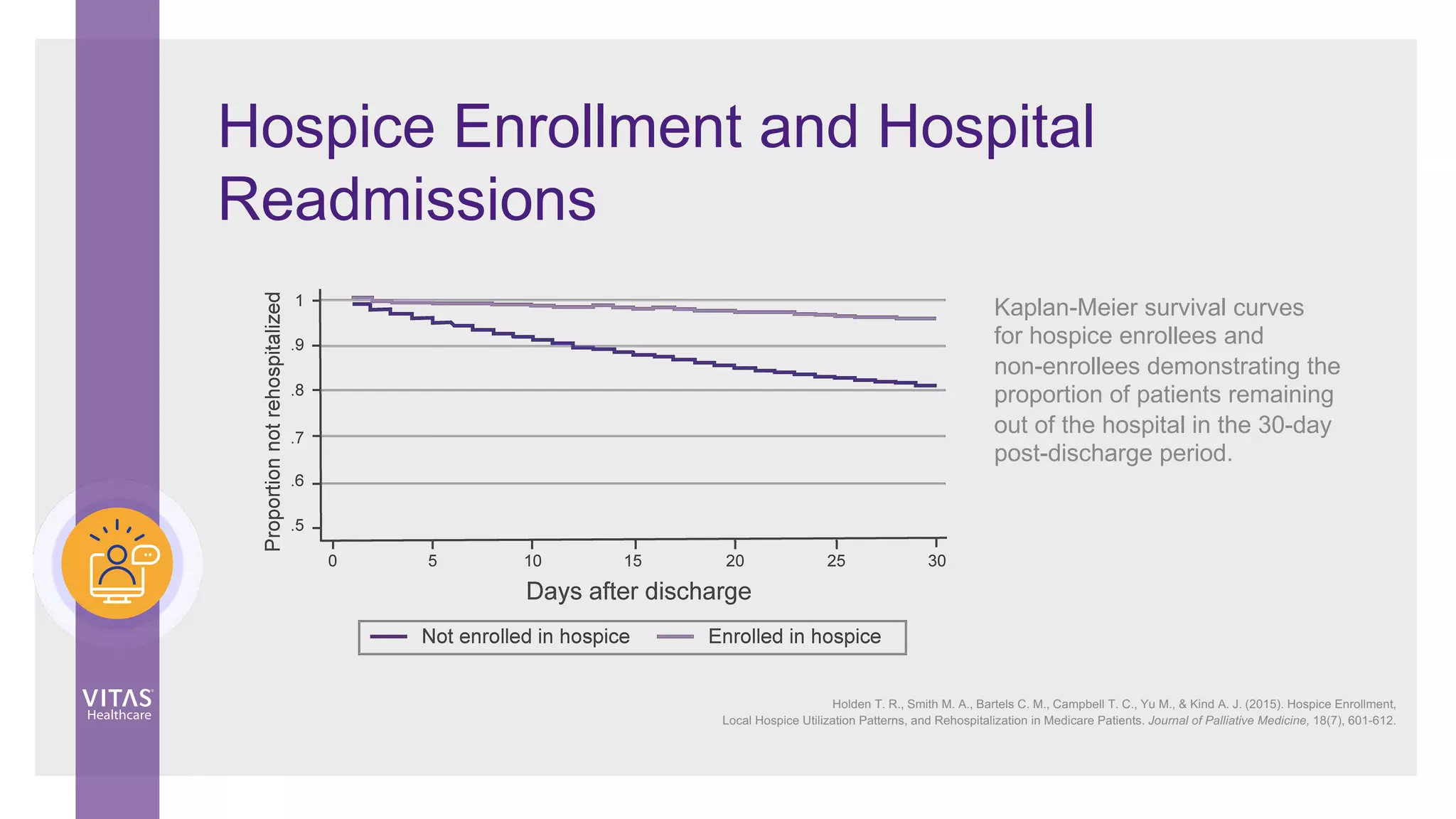 Reducing Readmissions and Length of Stay | PPT