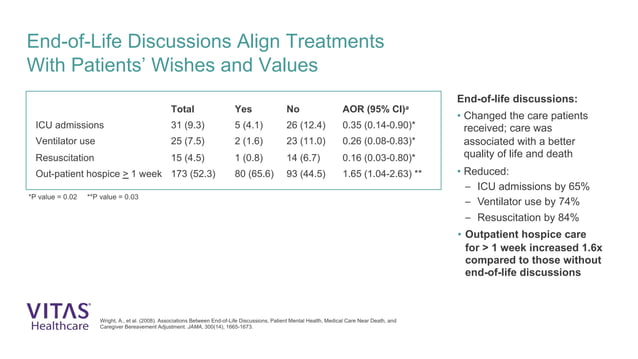 Advanced Cancer & End of Life | PDF